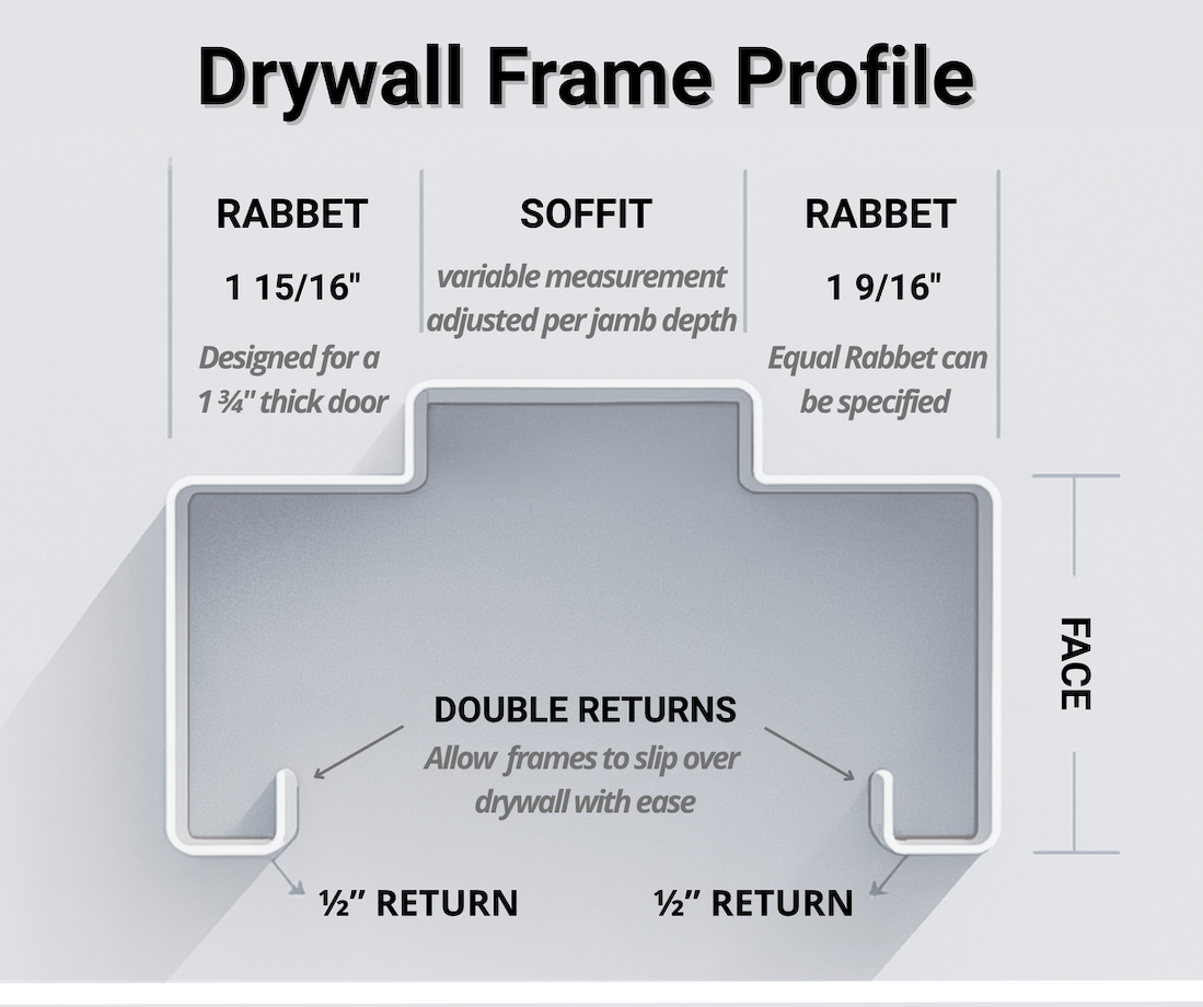 The Anatomy of a Drywall Frame • Southeast Architectural Solutions