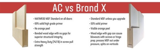 AC-Door-Advantage-One-Sheet • Southeast Architectural Solutions
