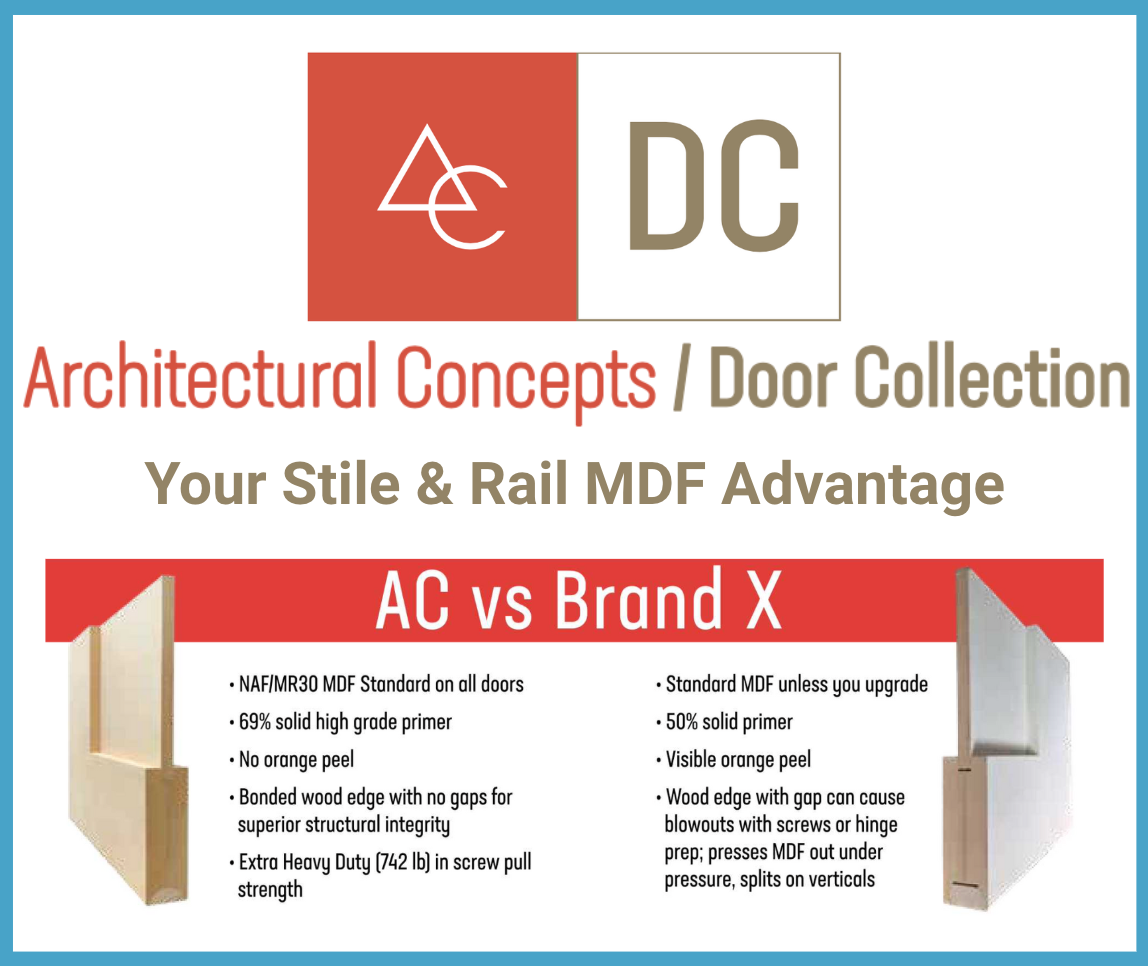 The Architectural Concepts Door Collection Advantage • Southeast ...
